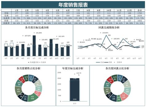 数据分析图表有哪些可视化大山谷图库 数据分析图表有哪些可视化大山谷图库