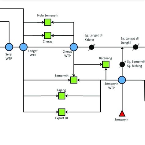 weap model framework download scientific diagram