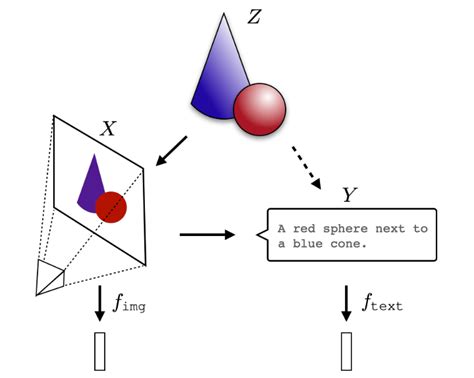 coffee time papers the platonic representation hypothesis by dagang wei medium