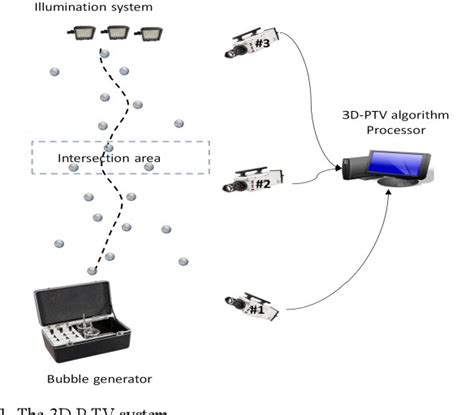 Figure 1 From Real Time Ptv System Implementation On Multi Soc Architecture Accelerated By