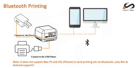 Wireless Bluetooth Printer Adapter Print Server Loyalty Secu