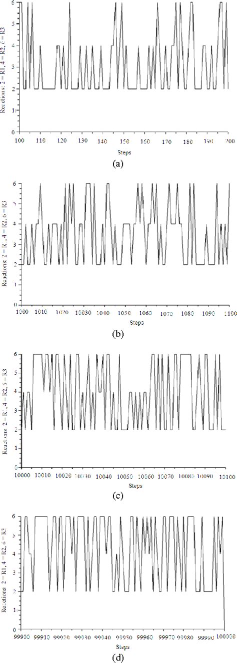 Figure 1 From Model Checking The Biological Model Of Membrane Computing