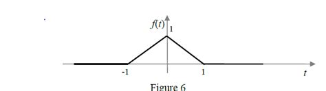 Solved Find The Fourier Transform Of F T Shown In Figure 6