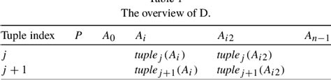 Table 1 From A Reversible Hiding Technique Using Lsb Matching For