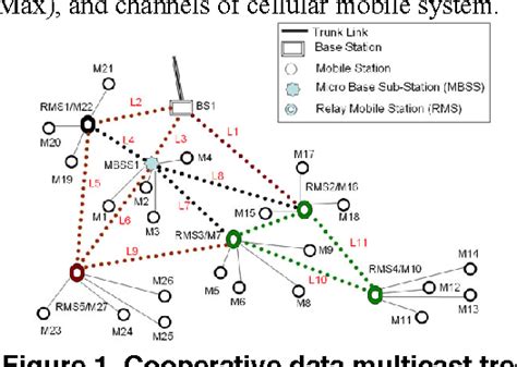 Figure 1 From Cooperative Relay Multicast Technology In Cellular Mobile