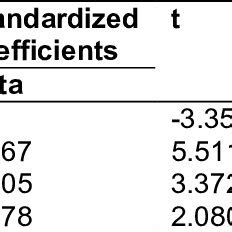 The Results Of MLR Analysis With Different Types Of Descriptors Download Scientific Diagram