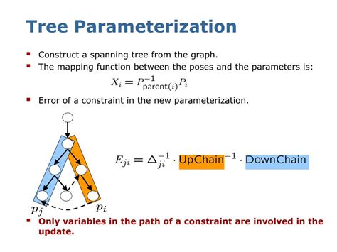 Ppt Stochastic Gradient Descent And Tree Parameterizations In Slam Powerpoint Presentation