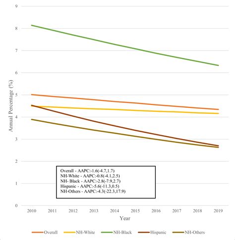 Racial Disparities In Plasma Cell Leukemia Outcomes Among Hospitalized