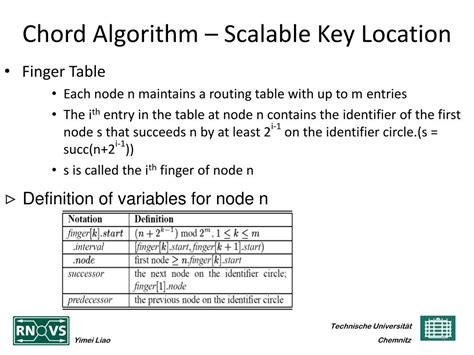 Ppt Chord A Distributed Hash Table Powerpoint Presentation Free