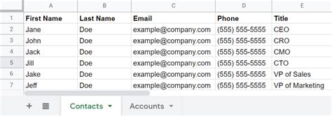 Salesforce Data Model Explained How To Use Objects And Fields Ebq
