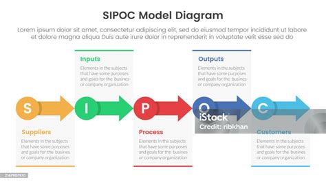 Sipoc 인포 그래픽 템플릿 작은 원과 화살표 오른쪽 방향이있는 배너 슬라이드 프리젠 테이션을위한 5 포인트 목록 정보 고객에 대한 스톡 벡터 아트 및 기타 이미지