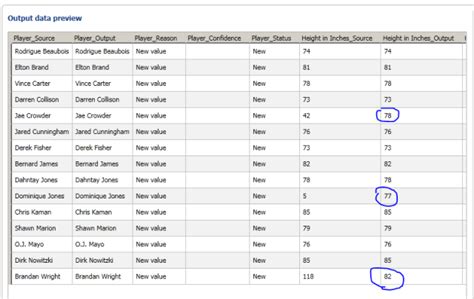 How To Detect Unrealistic Or Invalid Values Using Data Quality Services Insight Extractor Blog