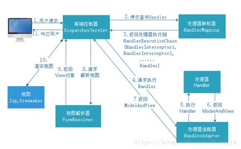 Collect2 Error Ld Returned 1 Exit Status 问题解决 程序员大本营