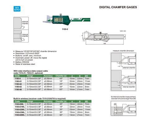 Insize Digital Chamfer Gage 1180