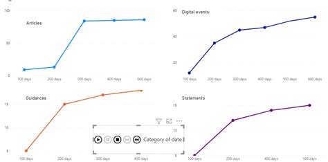 Solved Animated Line Chart Show Only One Value Microsoft Fabric