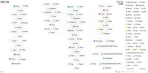 How To Make Teenage Mutant Ninja Turtles In Infinite Craft Ruberli