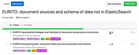Project Management Github Guidelines