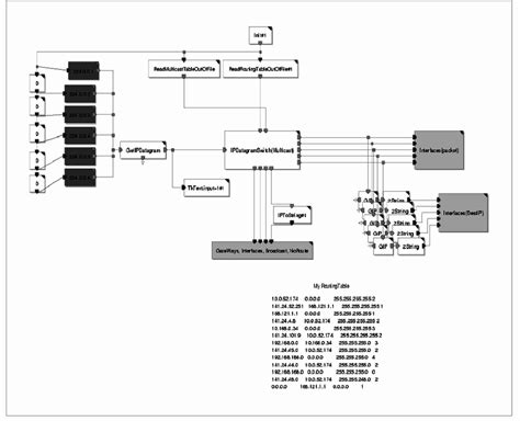 IP Datagram Switch Multicast Test System Download Scientific Diagram