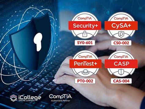 Get The Comptia Cyber Security And Pentest Complete Bundle 2023 Epic Bundle
