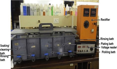 Electroplating Setup Download Scientific Diagram