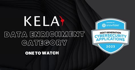 Kela On Linkedin Snowflakecyberapps Kelacyber Cyberthreatintelligence