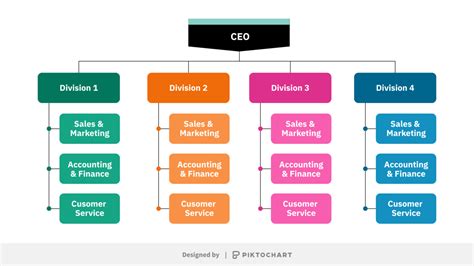 Individual Organizational Structure Chapter 12 Organization Chart Individual Organizational Structure Chapter 12 Organization Chart