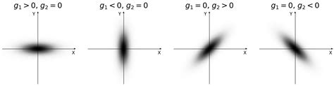 Shear Conventions — Treecorr 502 Documentation