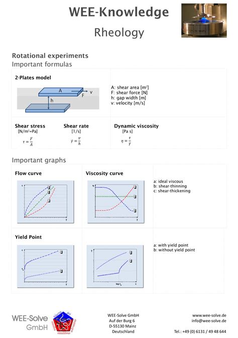 Wee Solve Gmbh On Linkedin Rheological Rotational Rheology