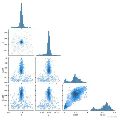 （超详细）yolov5训练出结果，如何分析结果的性能分析yolov5训练结果分析 Csdn博客