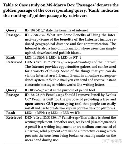 Led Lexicon Enlightened Dense Retriever For Large Scale Retrieval 阅读笔记 知乎