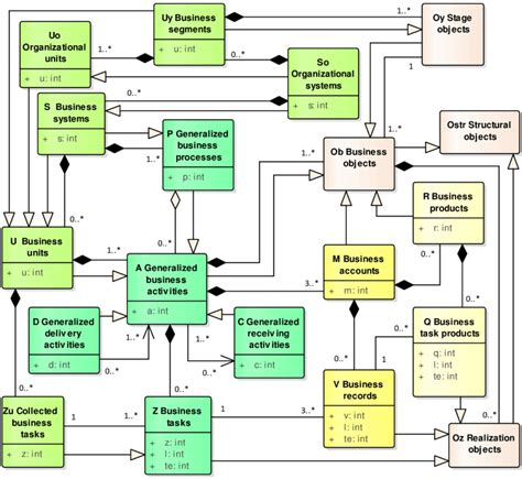 Class Diagram For Relationships Between Business And Realization