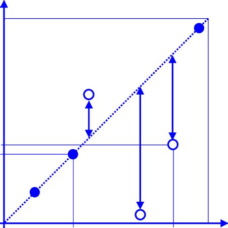 Graphical Representation Of ADM Download Scientific Diagram