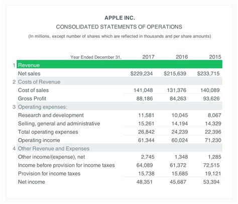 Income Statement Format With Ebitda