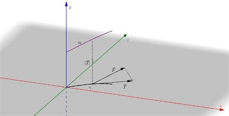 multivariable calculus geometric intuition line integral over
