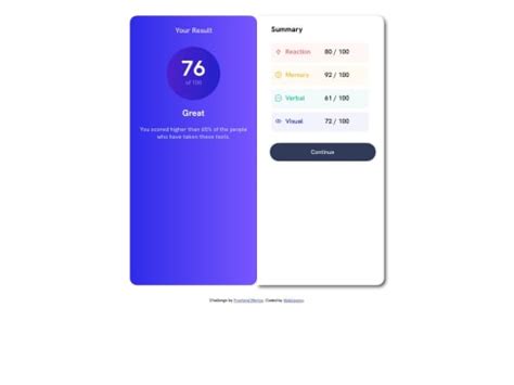 Frontend Mentor My Version Responsive Result Summary Coding