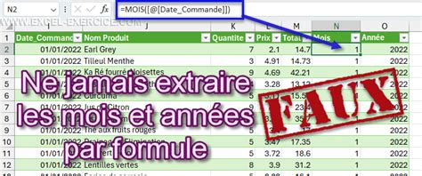 Cómo agrupar por fecha en una tabla dinámica