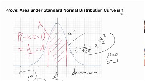 Standard Normal Curve Area