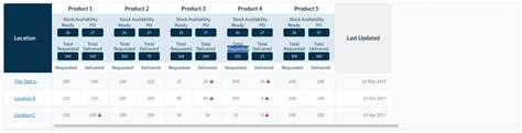 Html How To Make An Element Scroll Horizontally Without Using Min