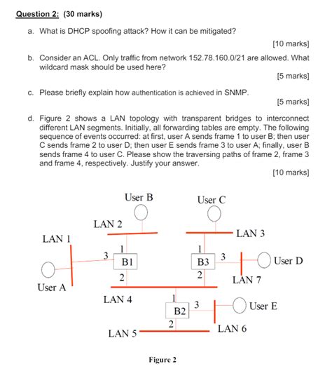Solved A ﻿what Is Dhcp Spoofing Attack How It Can Be