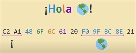 彻底理解 ascii unicode utf 8 utf 32 是什么以及区别与联系 kit lau s blog