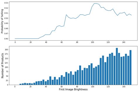 Tindie Blog Secrets Of Making A Successful Product On Tindie