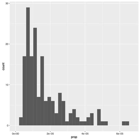 Lesson 2 Linear Regression Page Piccinini