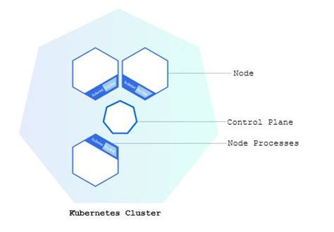 Hyper V üzerinde Kubernetes Cluster Kurulumu By Kemal Meler Devops Türkiye☁️ 🐧 🐳 ☸️ Medium