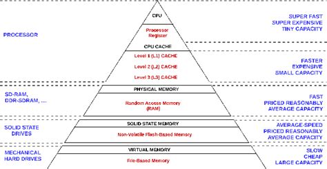 Figure 2 From Fast Multivariable Subspace Identification Fmsid Of Combined Deterministic