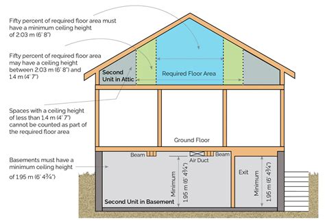 Ontario Building Code Basement Floor Thickness Flooring Site