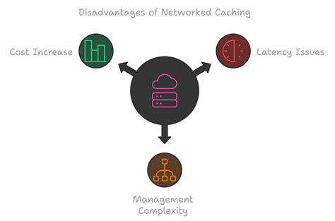 7 Essential Caching Strategies To Boost Backend Performance And