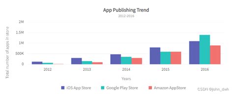 Fusioncharts Suite Xt 3191 2022 07 22fusioncharts Xt Csdn博客