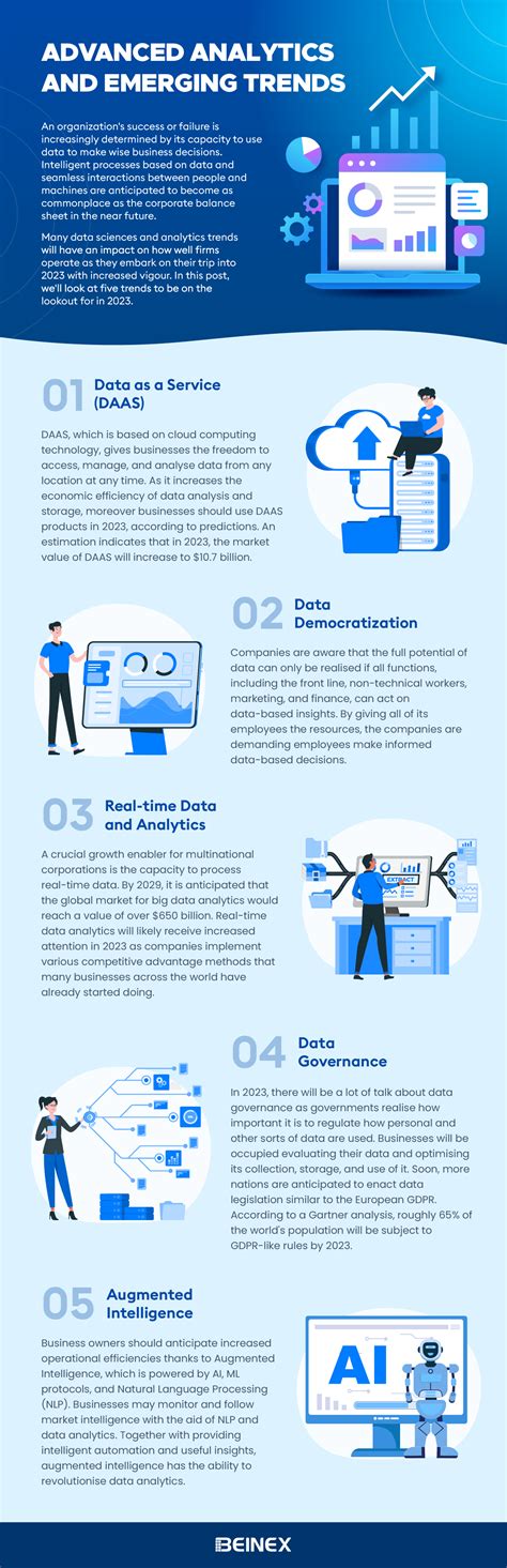 Advanced Analytics And Emerging Trendsinfographic Beinex