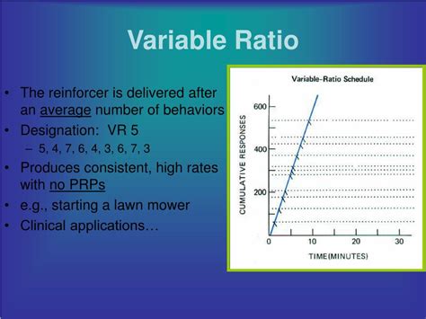 What Is Variable Ratio
