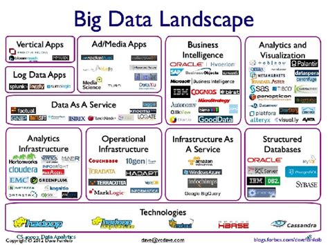 Data Analytics Cs 40003 Lecture 1 Introduction To
